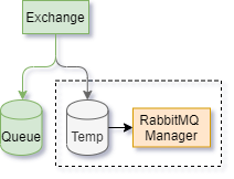 rabbitcli | A command line interface tool for better hands-on messages on a RabbitMQ Instance